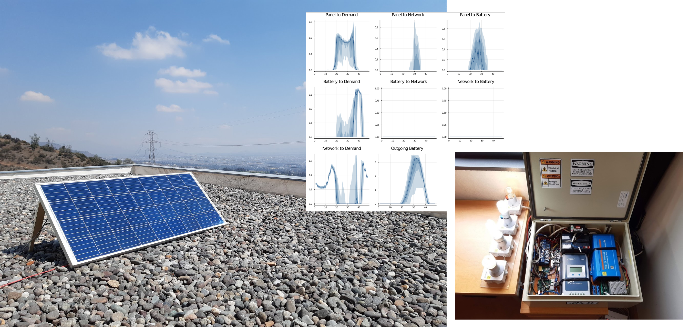 GEMS: variable-Generation Energy Management with Storage | Homepage
